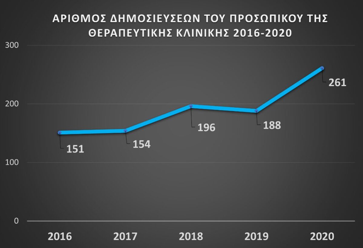 Συνολικό ερευνητικό έργο – Θεραπευτική Κλινική & Ομώνυμο Εργαστήριο ...
